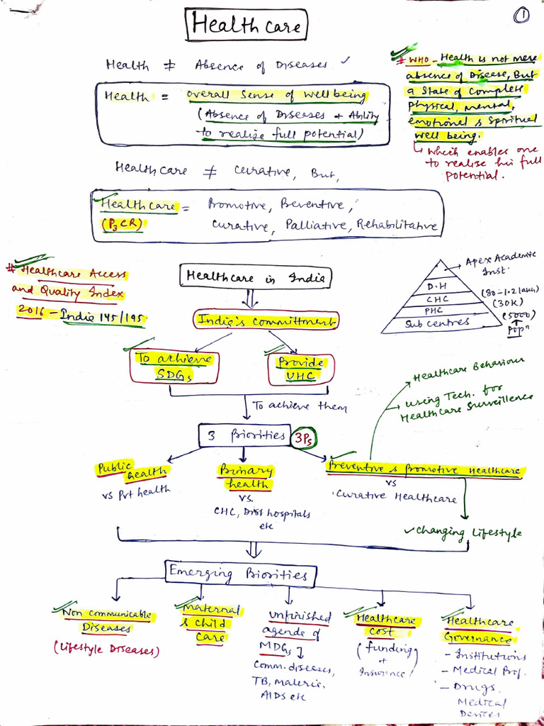 Health (Gs-2) | PDF