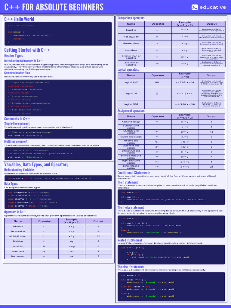 Cplusplus Abs Beginer | PDF | Pointer (Computer Programming) | C++