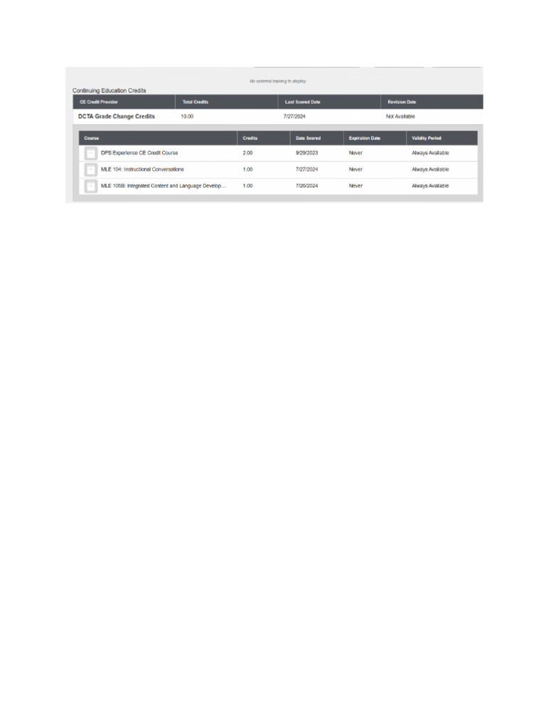 DPS Continuing Ed | PDF