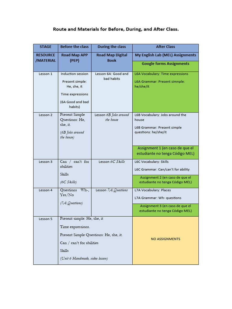 Ruta Mel English Ii (2025 | PDF | Verb | Object (Grammar)