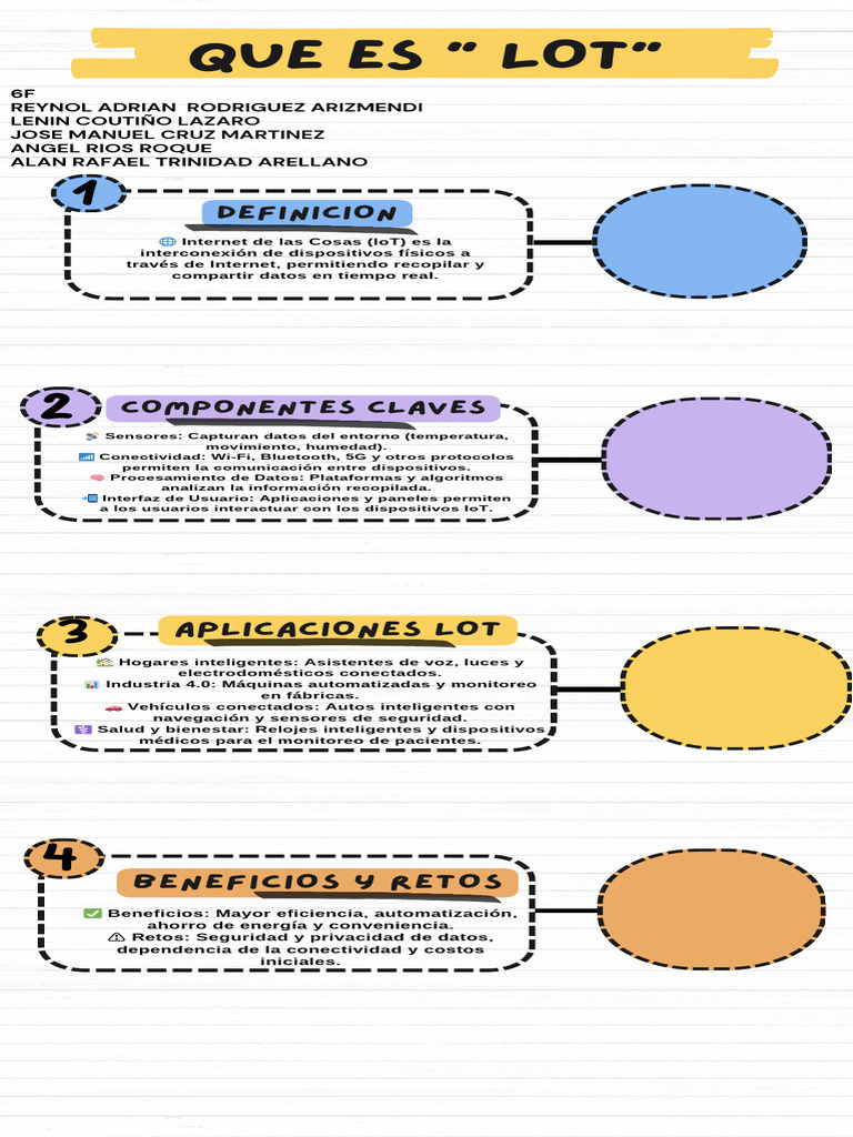Definición y Aplicaciones de LOT | PDF