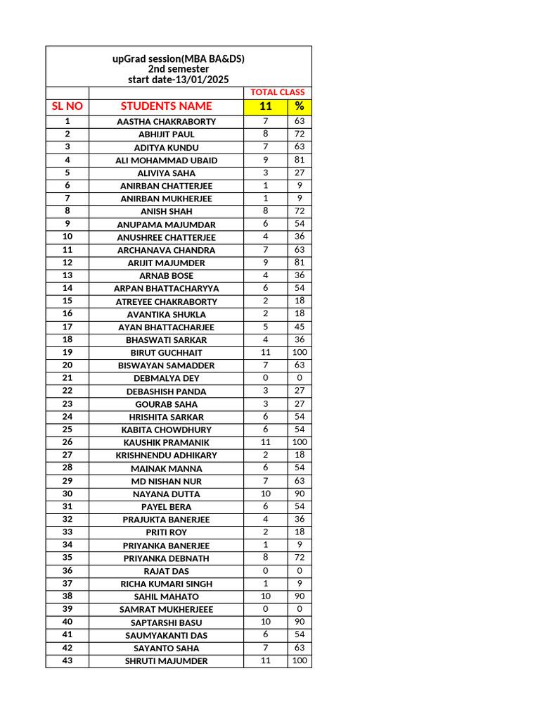 Upgrad 2nd Sem Attendance | PDF