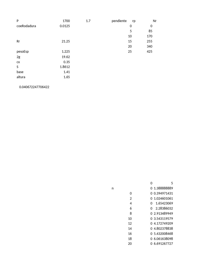 TP Calculo Ult | PDF