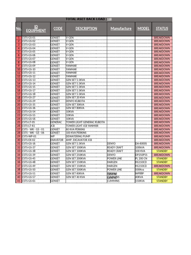 Back Load Eqipment CSTS 2023 | PDF | Loader (Equipment) | Machines