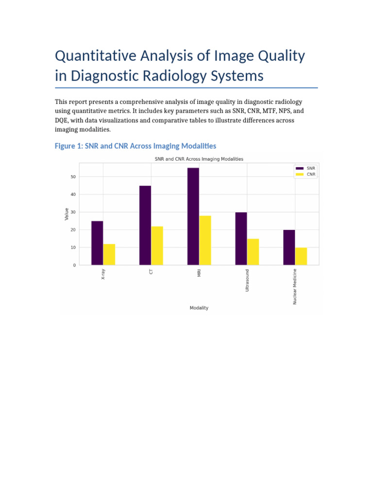 Image Quality Analysis Report | PDF