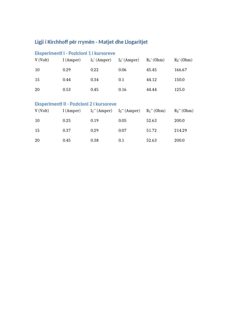 Ligji Kirchhoff Matje | PDF