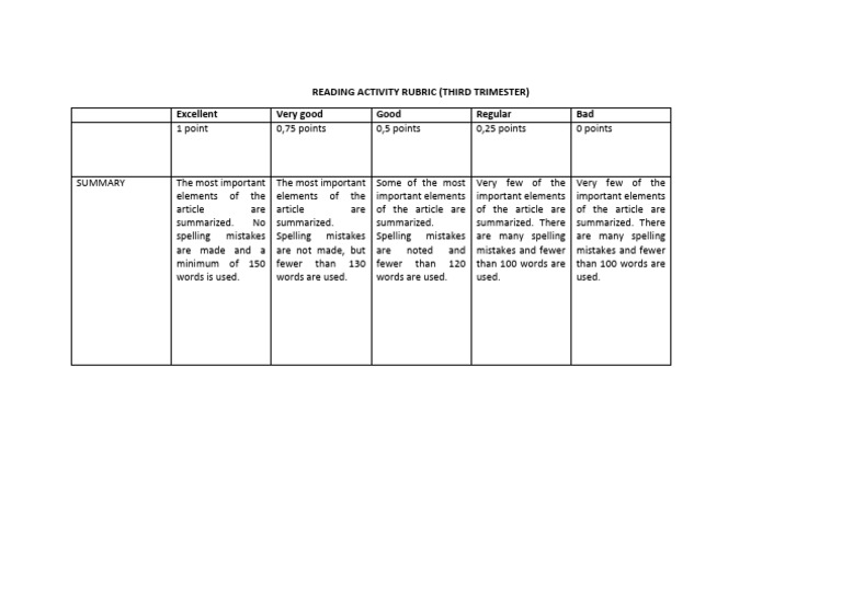 Reading Activity Rubric | PDF