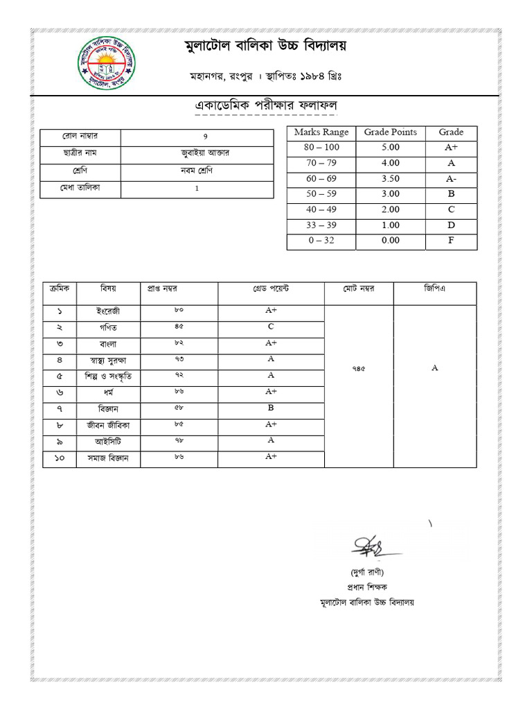 Class Nine Card | PDF
