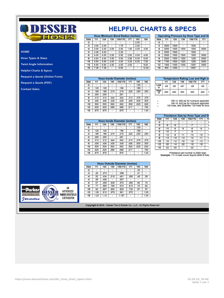 Desser Hoses - Charts and Specifications | PDF | Mechanical Engineering