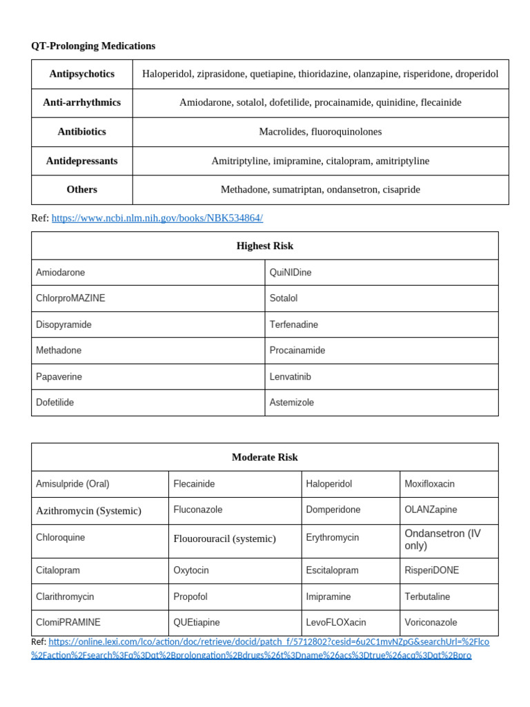 QT Prolonging Drugs | PDF