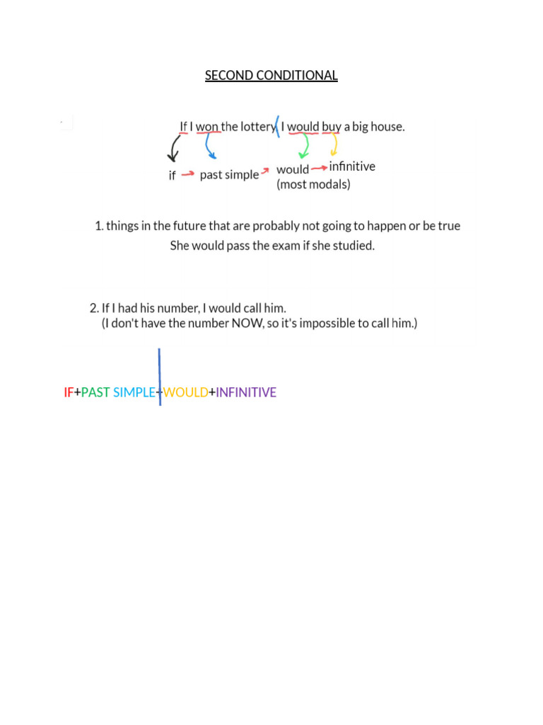 Second Conditional | PDF