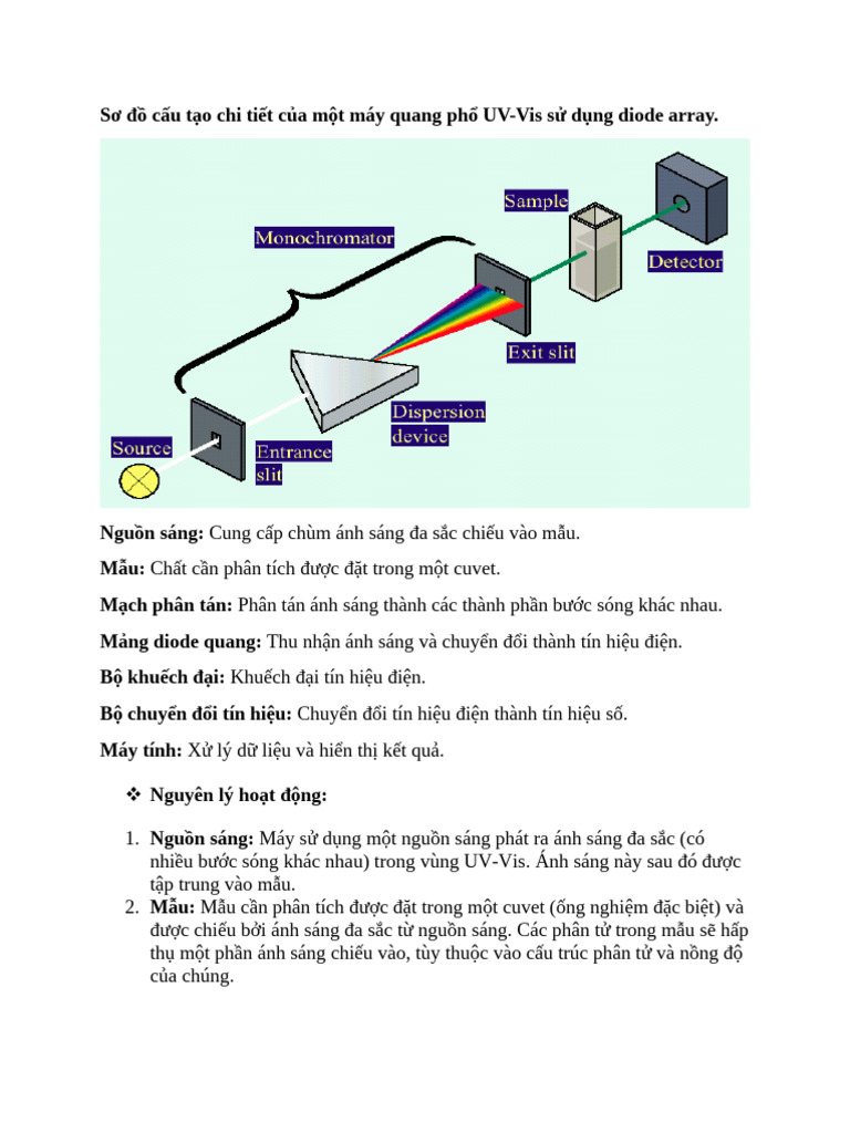 Quang PH Uv-Vis S D NG Diode Array | PDF