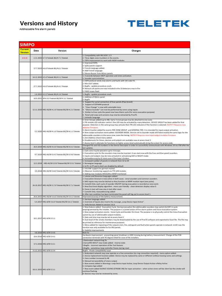 SIMPO Versions and History Rev 112023 HZKXZM | PDF | Computing ...