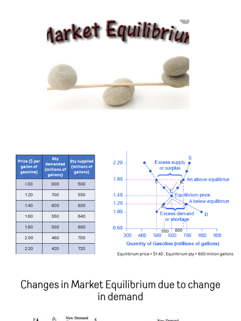 Market Equilibrium - PPTX - 20241216 - 090224 - 0000 | PDF