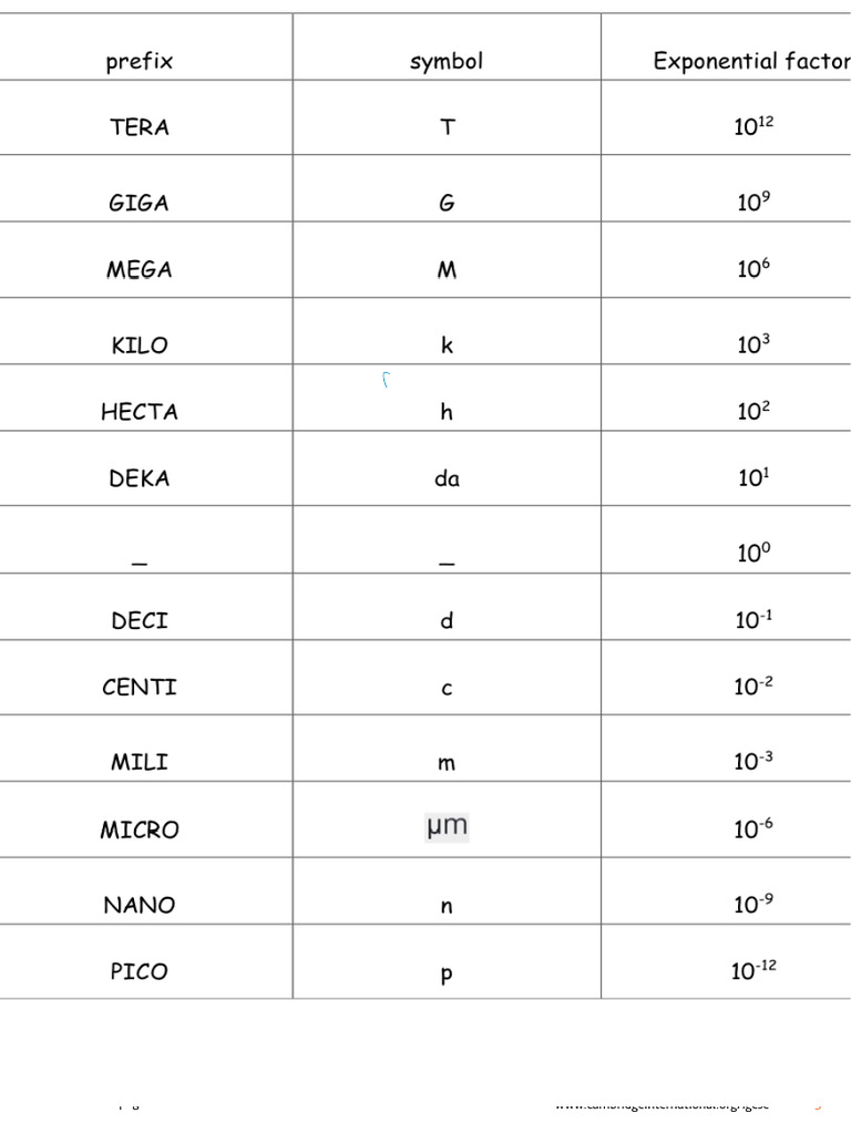 Cambridge IGCSE Physics 0625 Syllabus 2025 | PDF | Gases | Acceleration