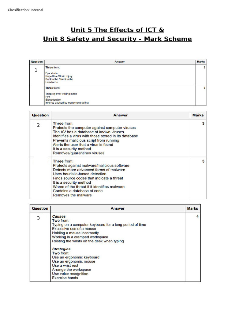 Unit 5 Effects of Using ICT & Unit 8 Safety and Security MS | PDF
