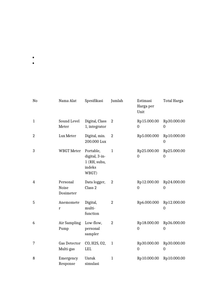 Proposal Pengadaan Alat Lab K3 FKM Unair Final | PDF | Measuring ...