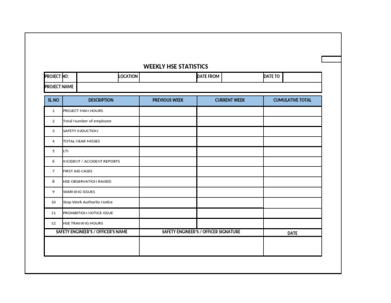 Weekly HSE Statics 1 Sep To 06 Sep 2024 | PDF