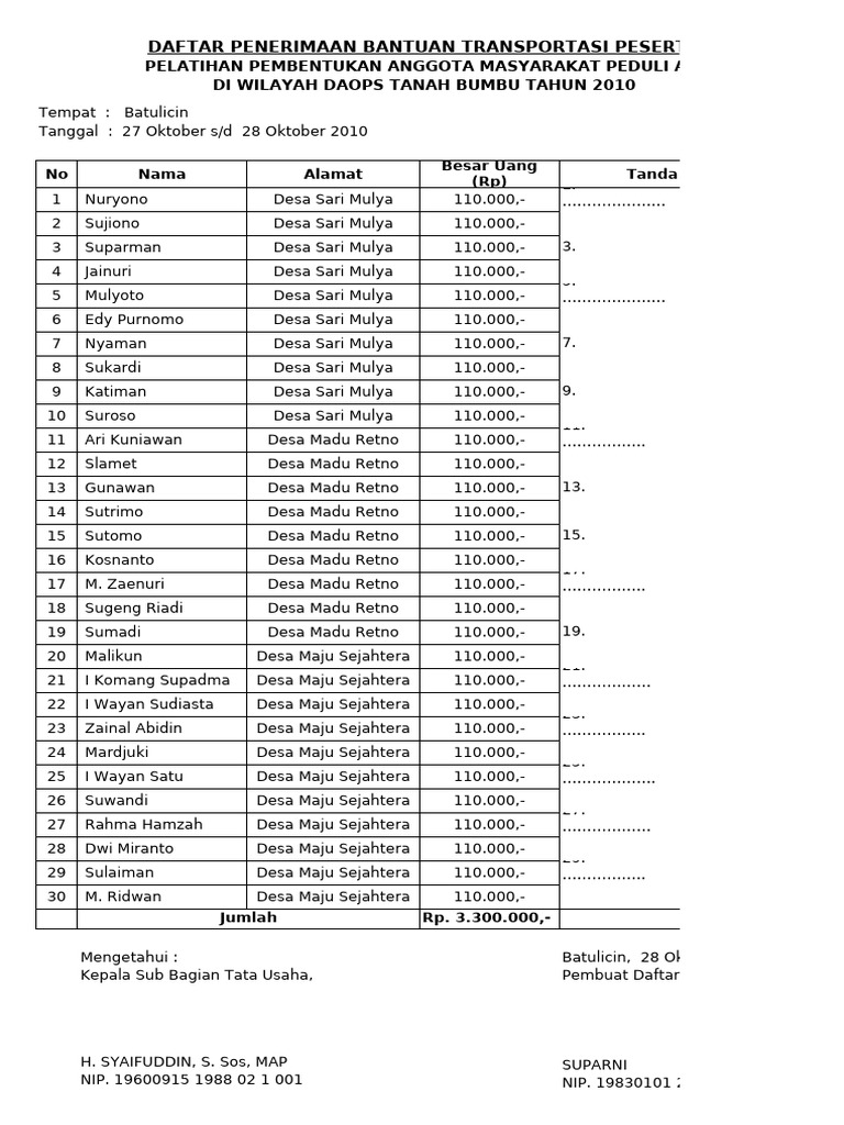 Bant. Transport Peserta Mpa | PDF