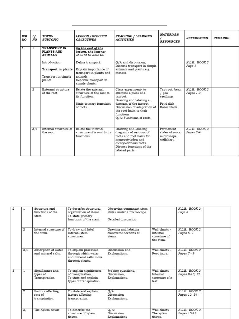 Form 2 Biology Term 1 2 3 Schemes of Work 2025 | PDF | Plant Stem ...