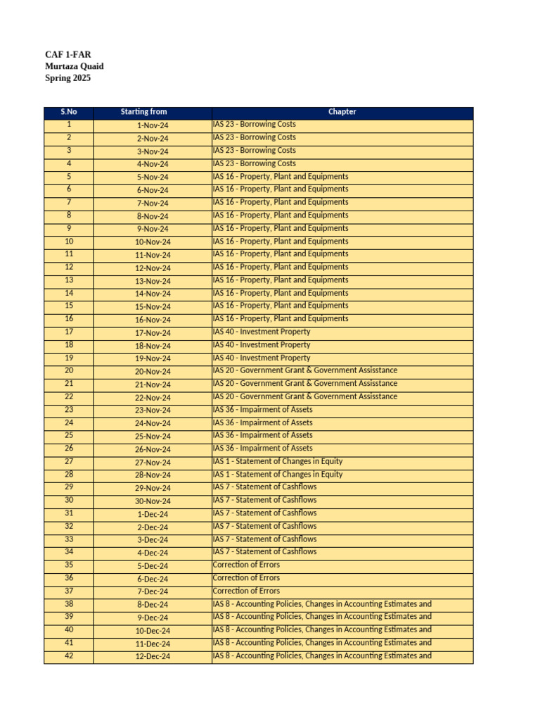 FAR 1 Syllabus Spring 2025 | PDF | Taxes | Fixed Asset