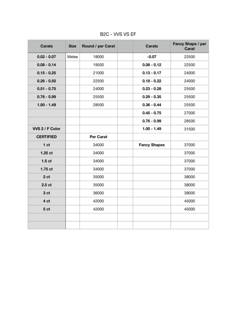 LG Price List B2C | PDF