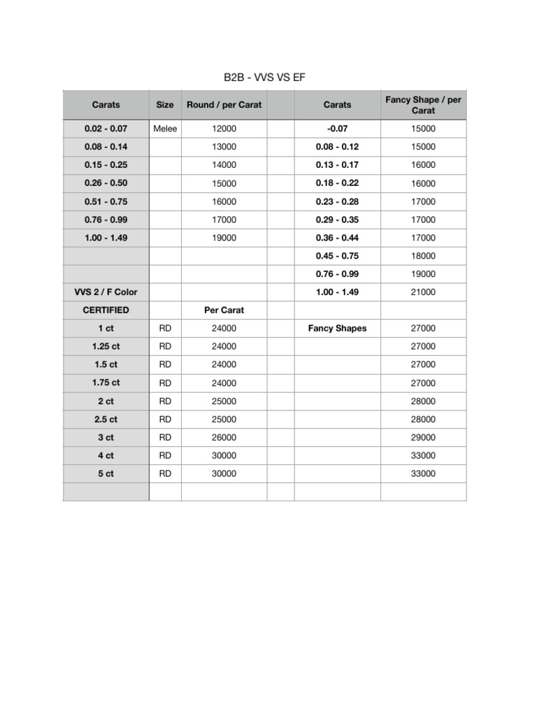 LG Price List B2B | PDF