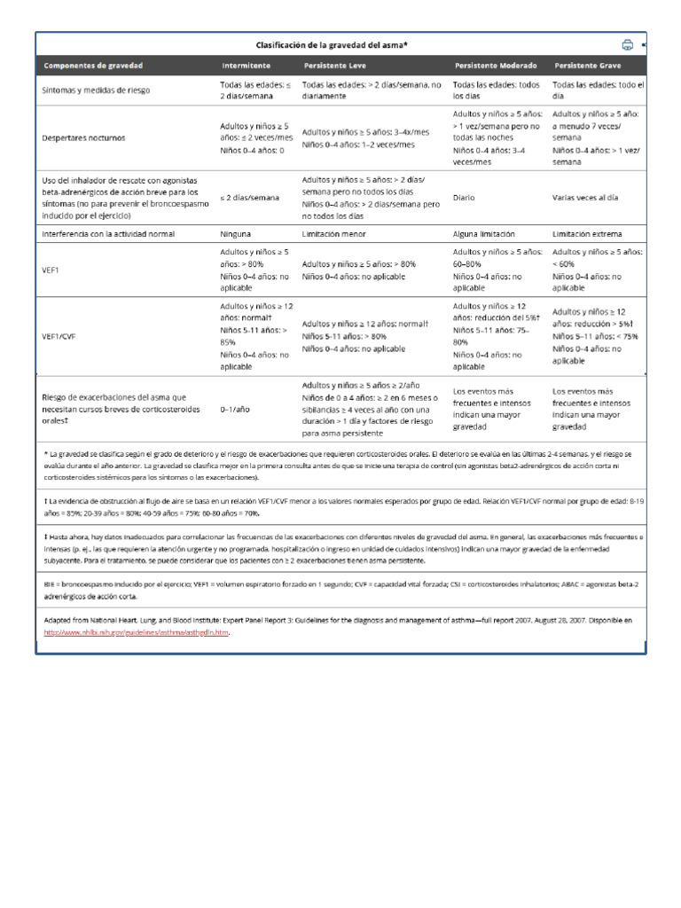 Clasificacion de La Gravedad Del Asma | PDF