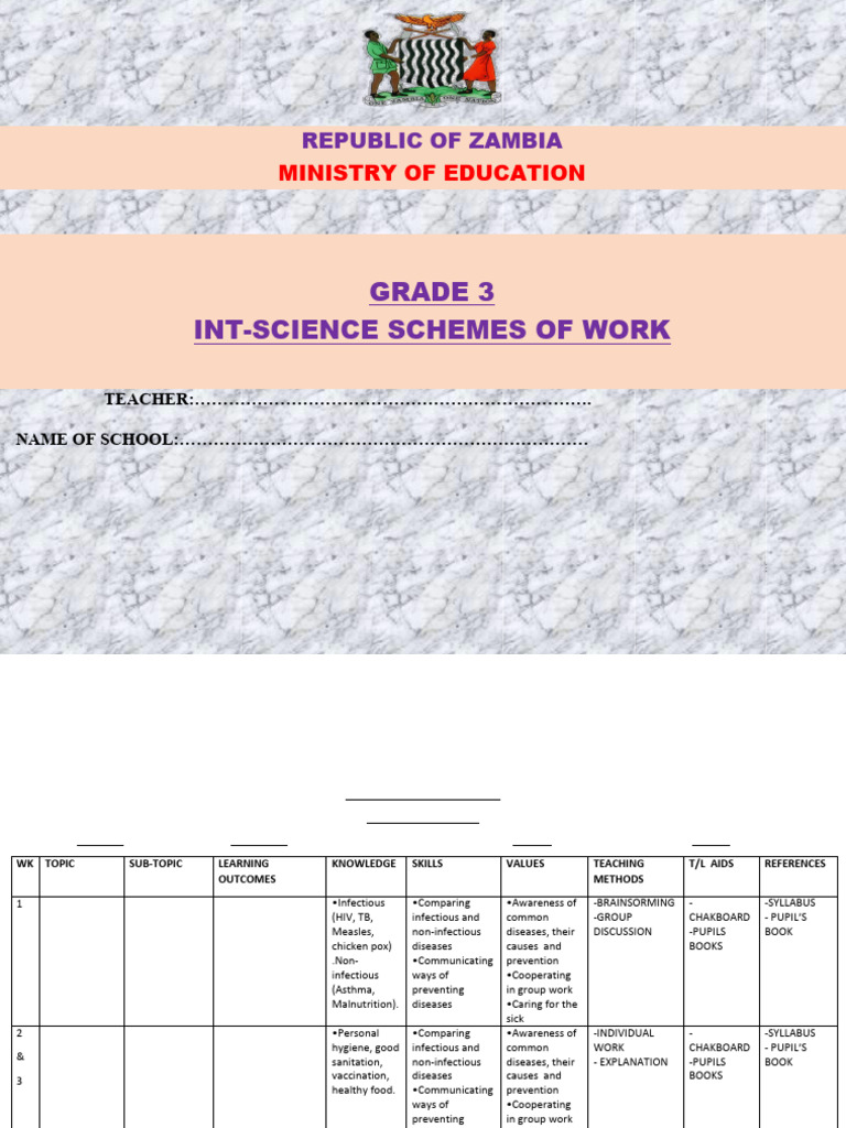 Grade 3-Science Schemes of Work Term 2 2025 | PDF | Plants | Soil