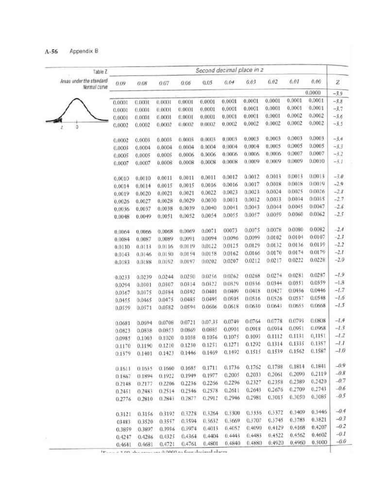 Standardnormal | PDF