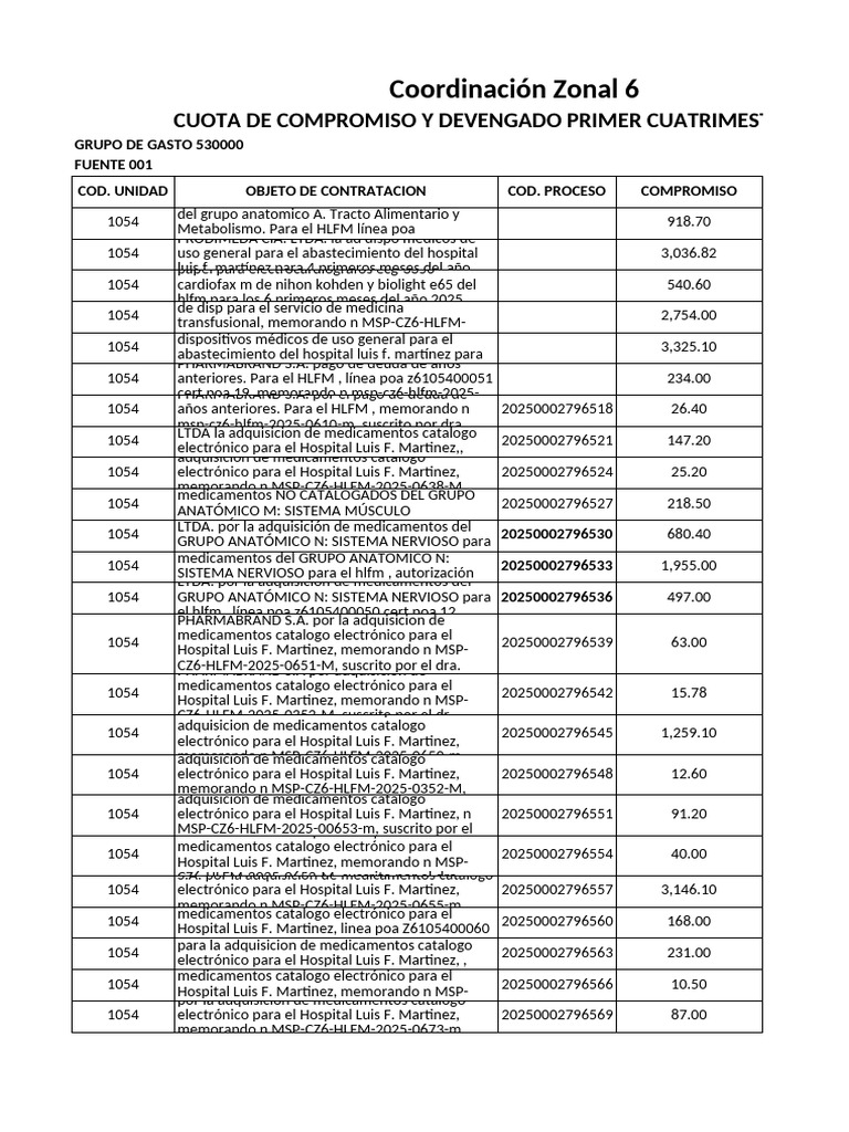 1054__gg_53_gg57_requerimiento_cuotas | PDF