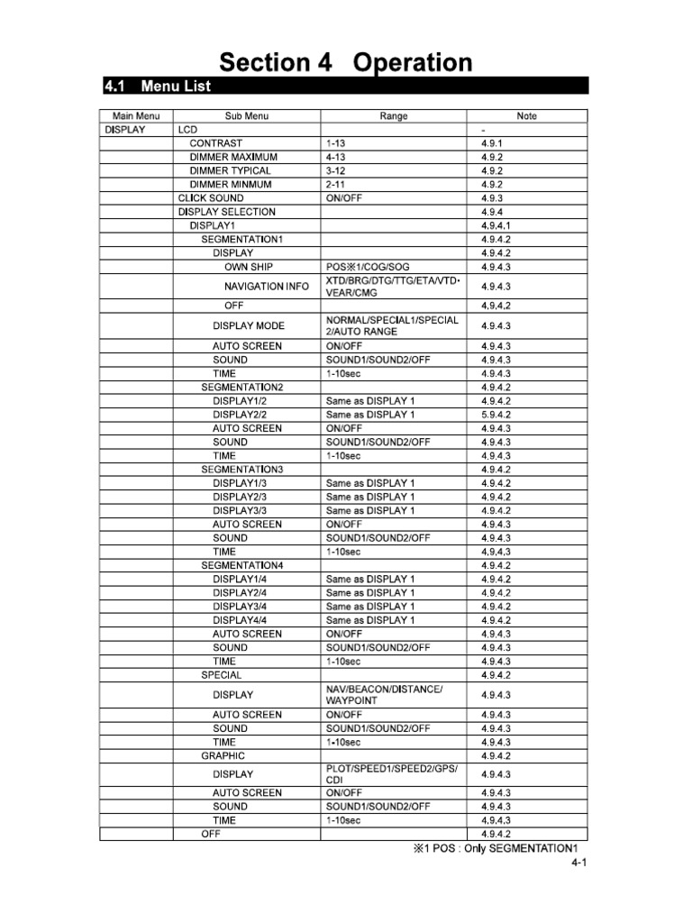Menu List | PDF