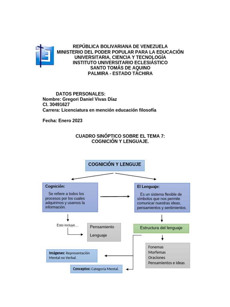 Cognición y Lenguaje-Cuadro Sinóptico | PDF