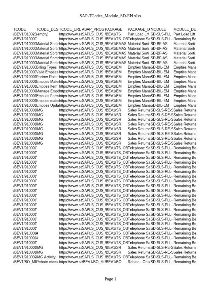 Sap Tcodes Module Sd En | PDF | Services (Economics) | Business Process