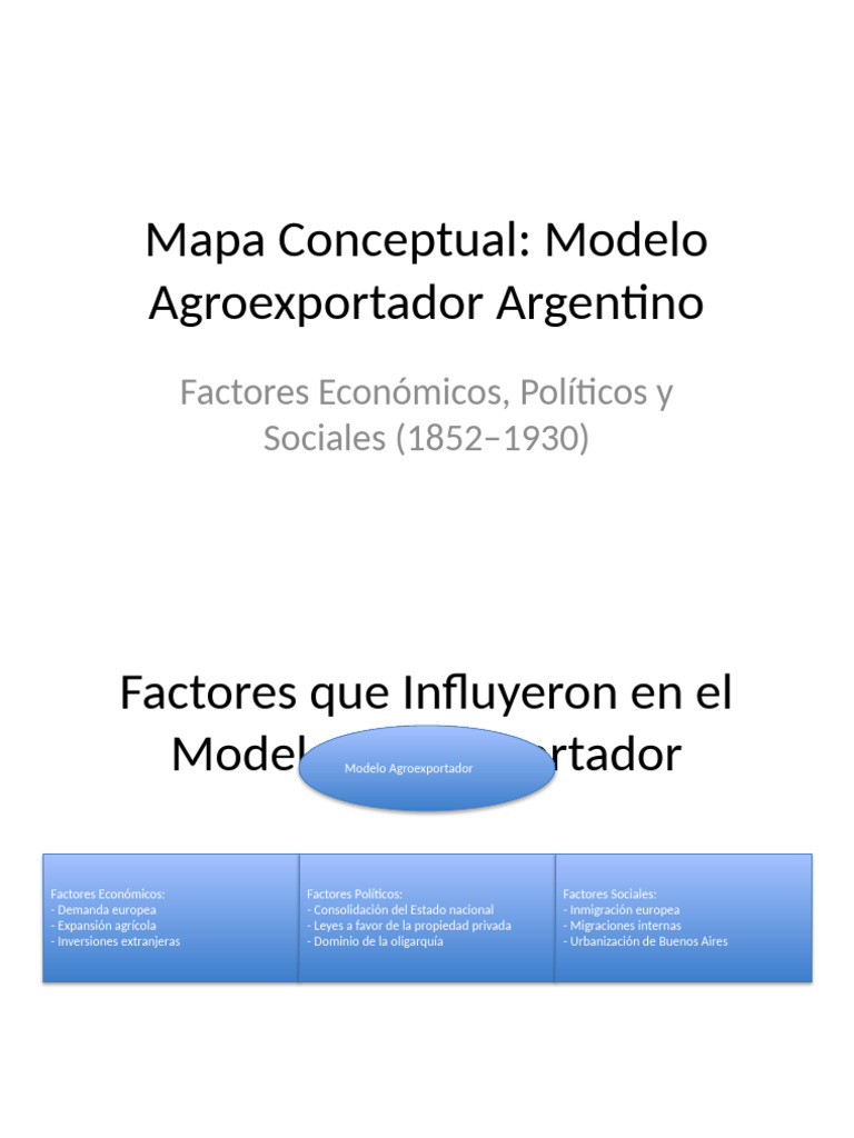 Mapa Conceptual Modelo Agroexportador-1 | PDF