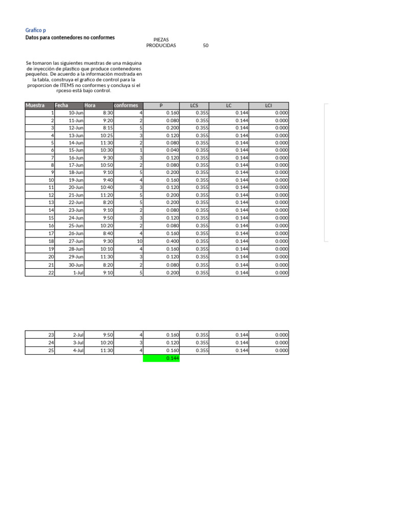 Practica Grafico P, NP, C y U | PDF