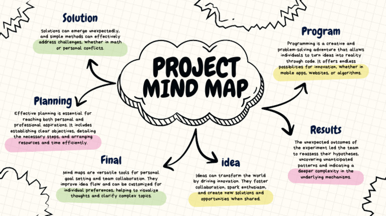 Green Yellow Scribbles and Doodles Mind Map Brainstorming | PDF | Mind ...