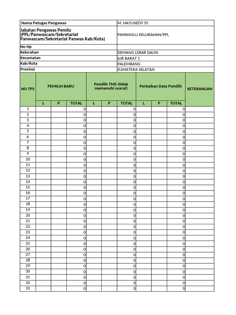 Akp Form A DP3 PPL | PDF