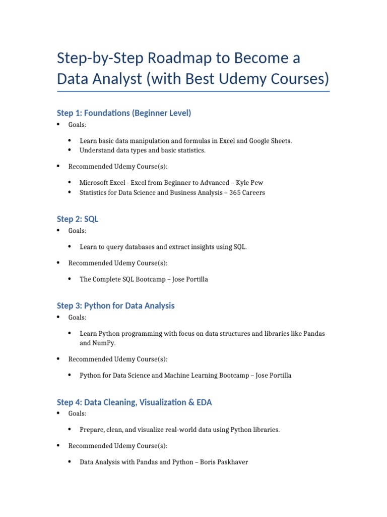 Data_Analyst_Roadmap_Udemy | PDF