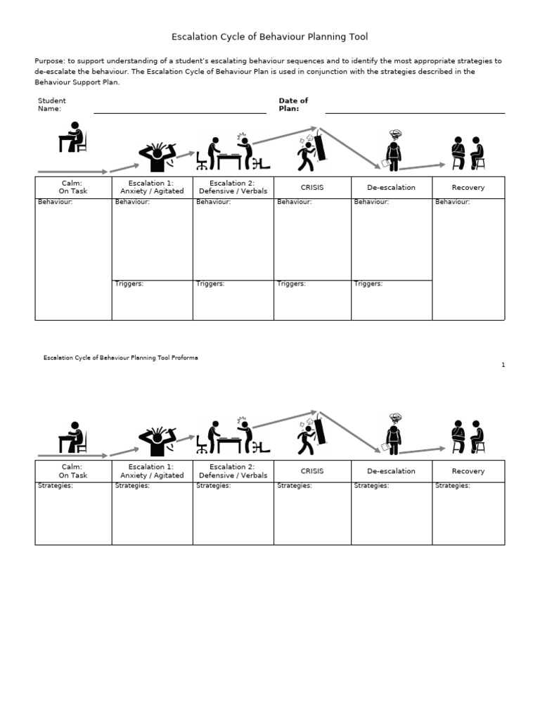 Escalation Cycle of Behaviour Planning Tool - Proforma | PDF
