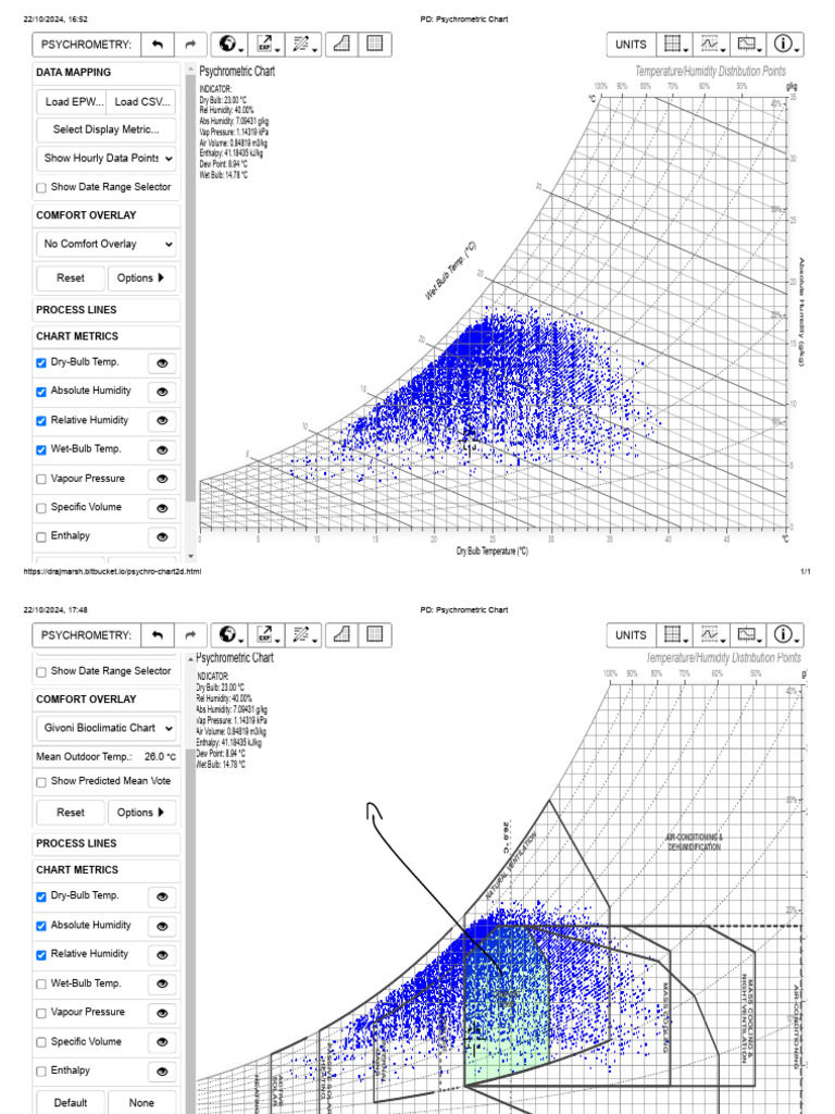 Psychrometric Chart for Três Lagoas | PDF | Humidity | Atmospheric ...