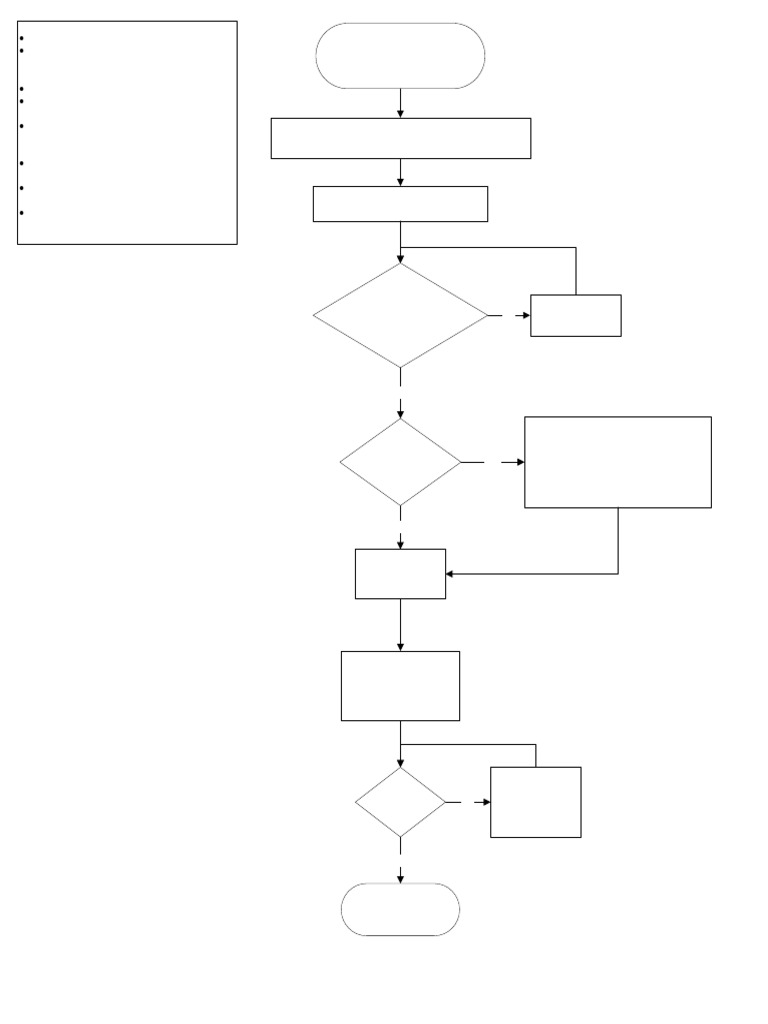 pre-operative anaesthetic assessment flow chart (1) | PDF | Anesthesia ...
