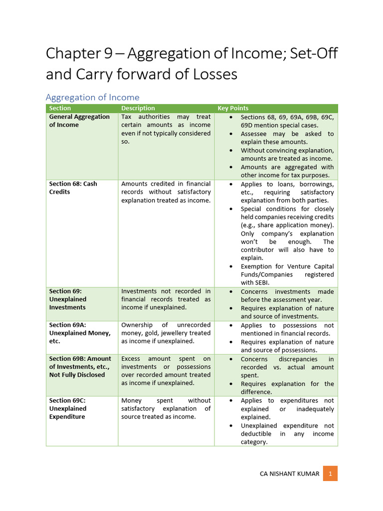 Chapter 9 - Set-Off and Carry Forward of Losses | PDF | Expense | Taxes