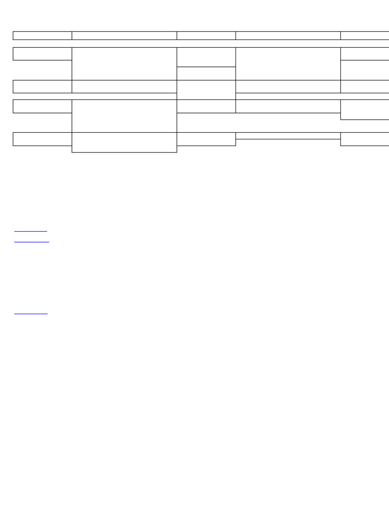 Tabela Cargos BancoCentral Formatada | PDF | Bancos centrais | Economias
