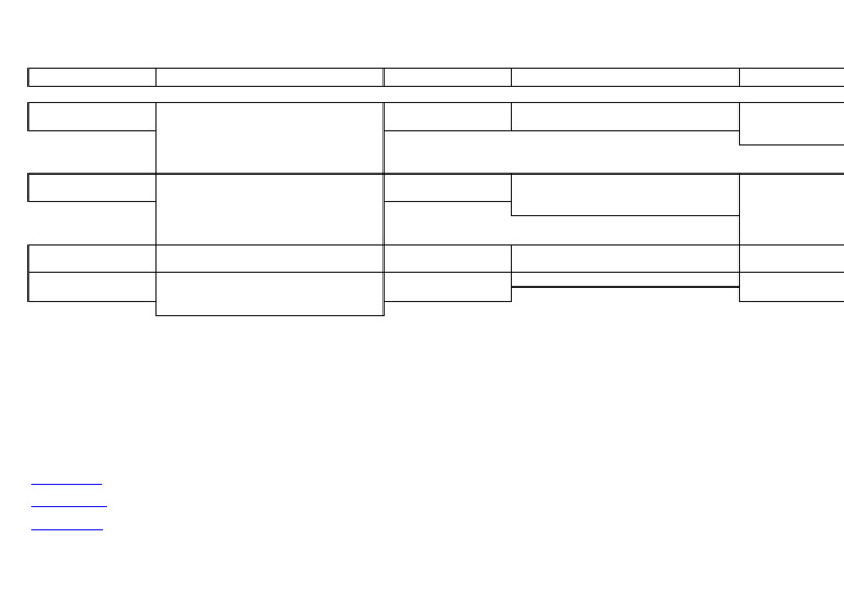 Tabela Cargos BancoCentral Separado Clareza | PDF | Bancos centrais | Economias