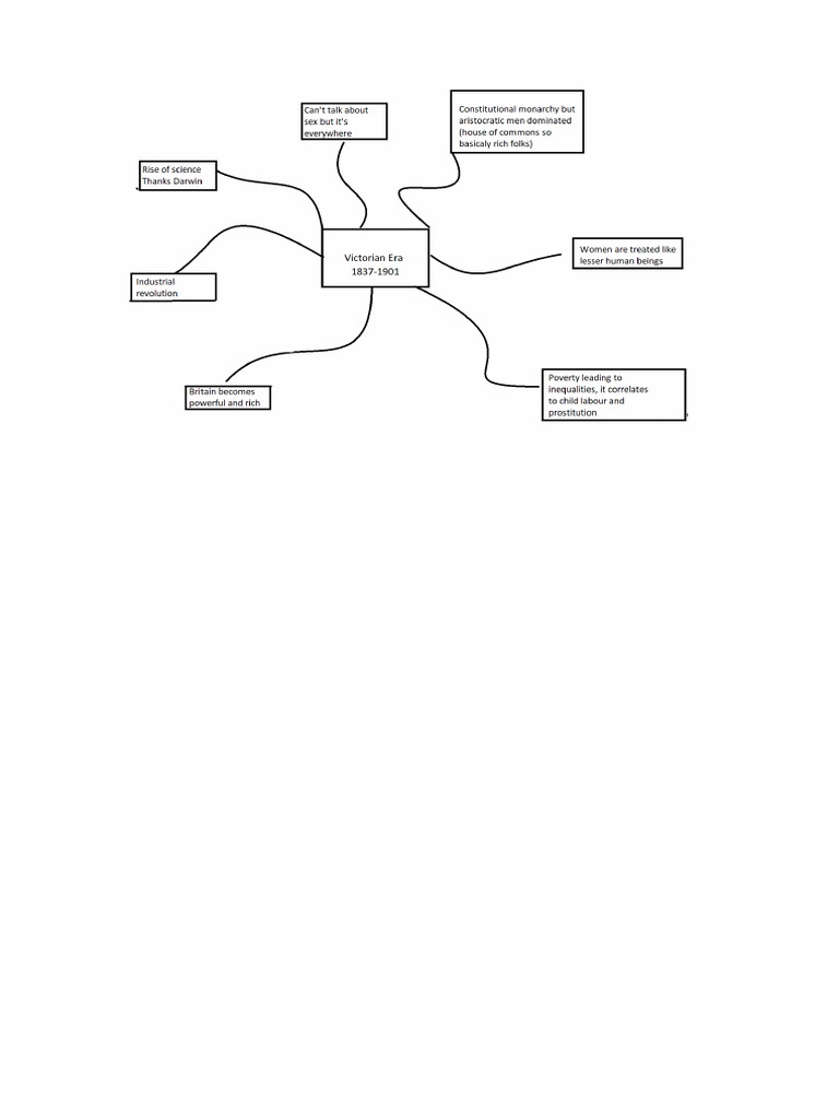 Carte Mentale Honteuse | PDF