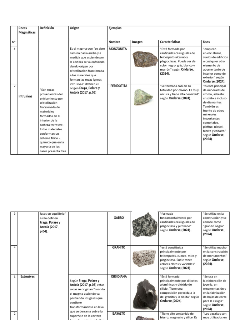 Rocas Magmáticas Consolidado 2 Geologia | PDF | Roca sedimentaria ...