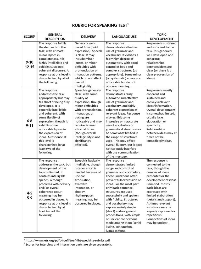 Rubric For Speaking Test | PDF | Speech | Grammar