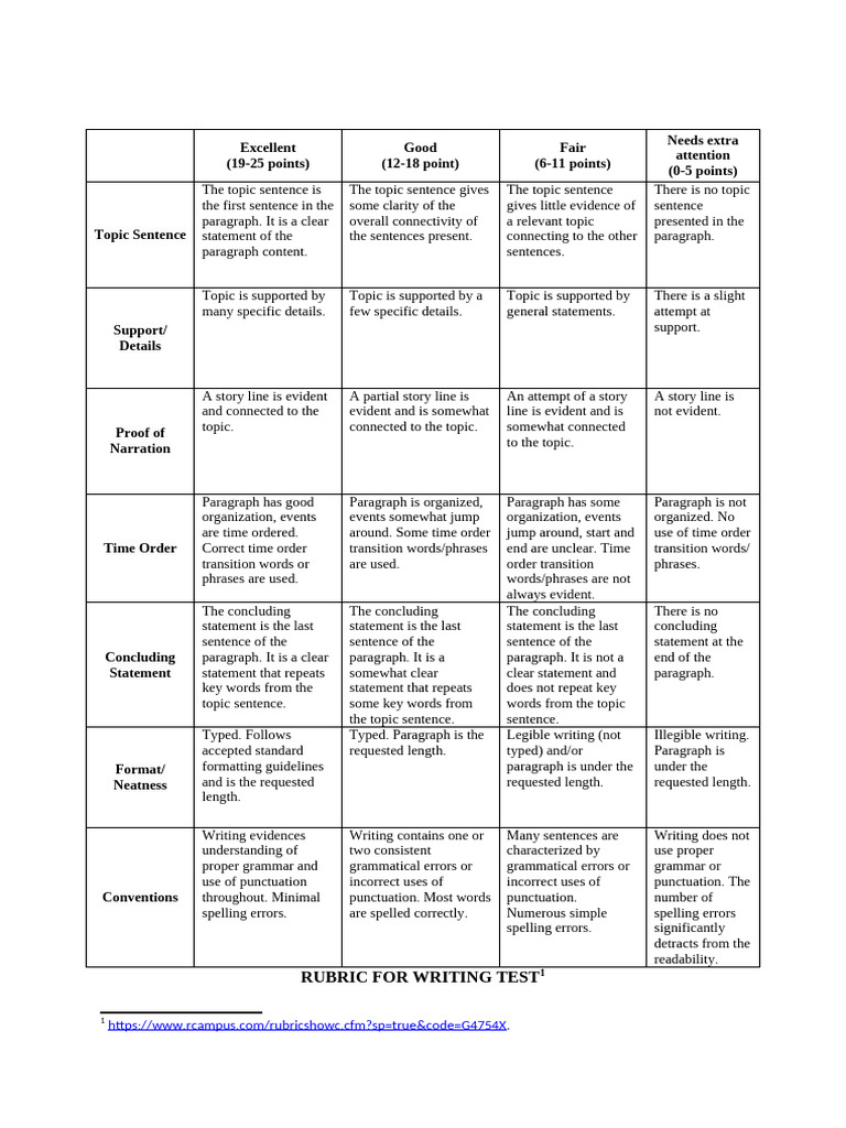 Writing Test Evaluation Rubric | PDF | Paragraph | Grammar