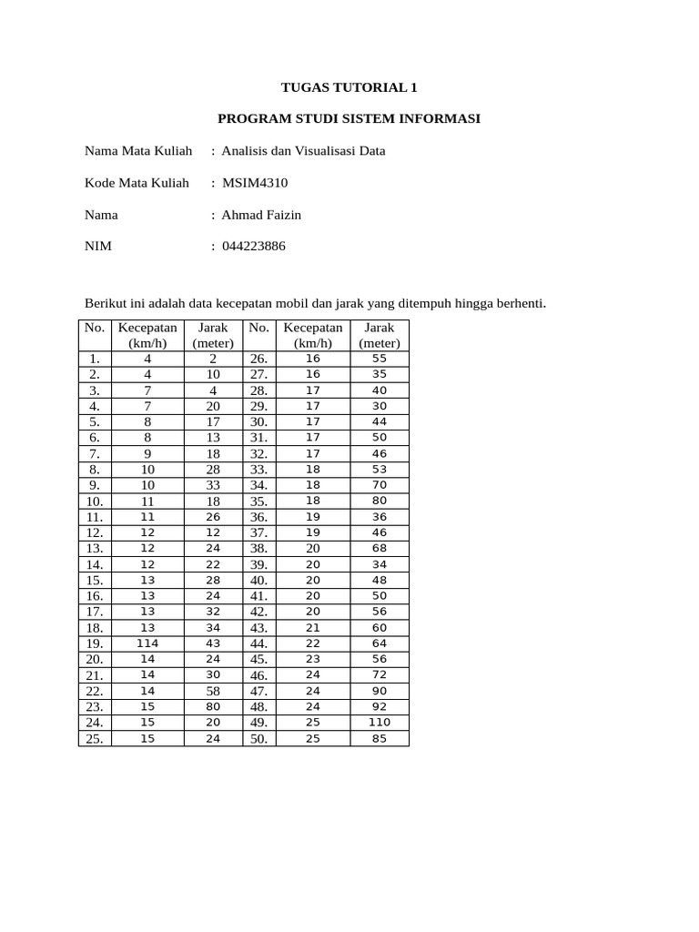 Doc. Analisis Dan Visualisasi Data Tugas 1 | PDF